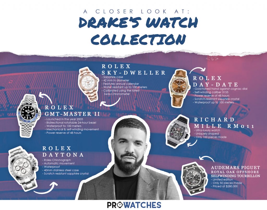 A Closer Look At Drake's Watch Collection | Prowatches